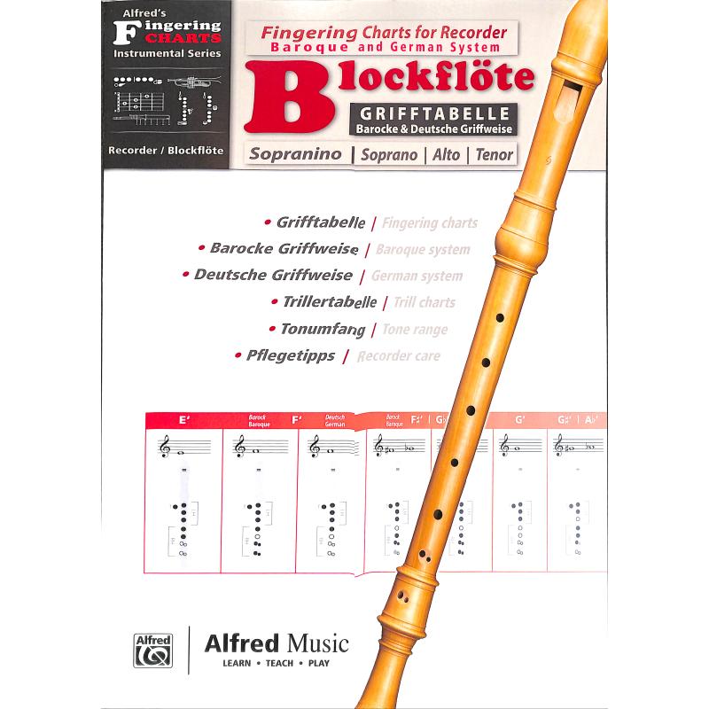 Fingering Charts for Recorder - Baroque and German System: Sopranino ...